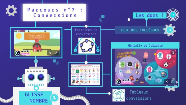 Parcours n°7 : Conversions | Genially