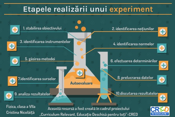 Experiment | Genially