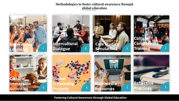 Interactive gallery Methodologies