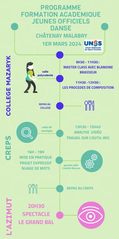 formation JOFF Académique 1er Mars 2024 | Genially