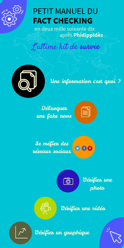 Fact checking | Genially