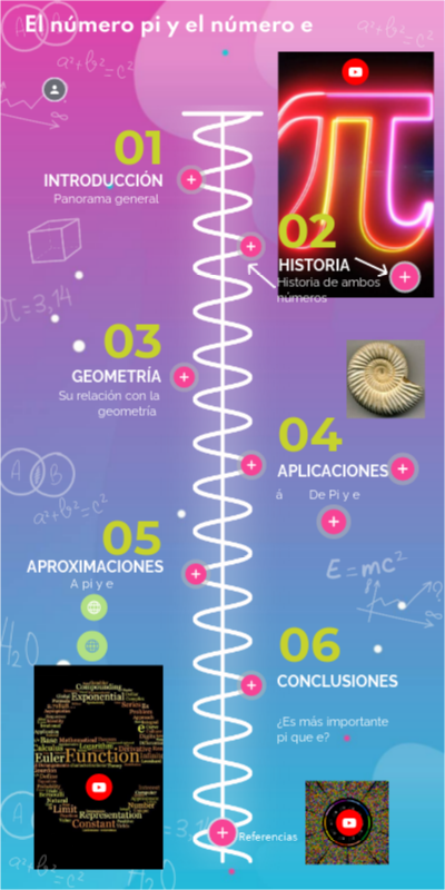 El número pi el número e | Genially