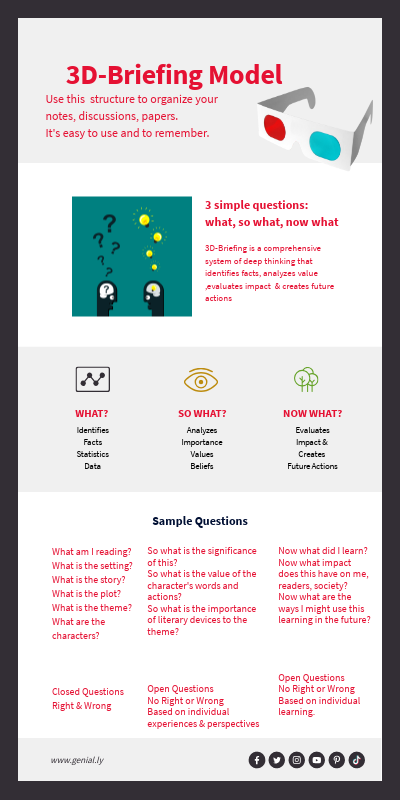 3D-Briefing | Genially