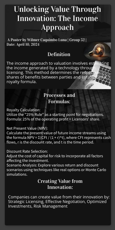 Unlocking Value Through Innovation: The Income Approach | Genially