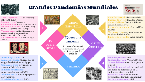 GRANDES PANDEMIAS MUNDIALES