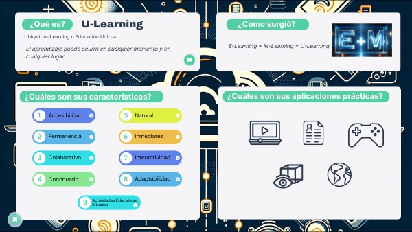 Infografia U learning | Genially