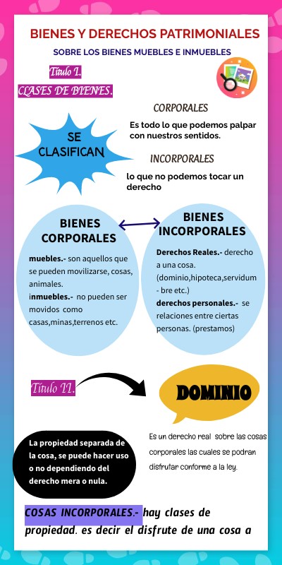 CODIGO CIVIL | Genially