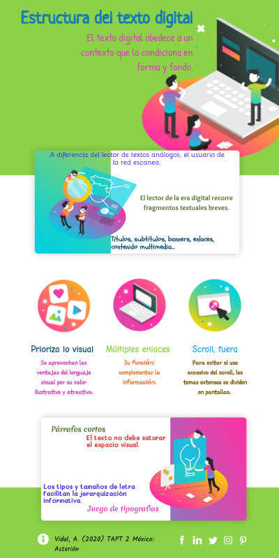 Estructura Texto Digital | Genially