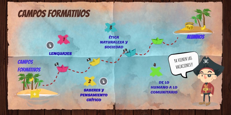 MAPA PIRATA | Genially