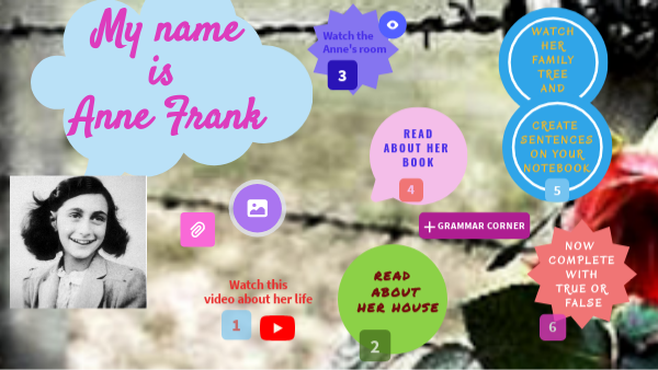 Anne Frank | Genially