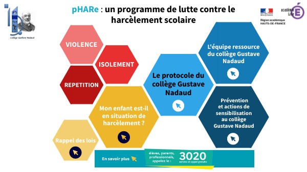 Programme pHare | Genially