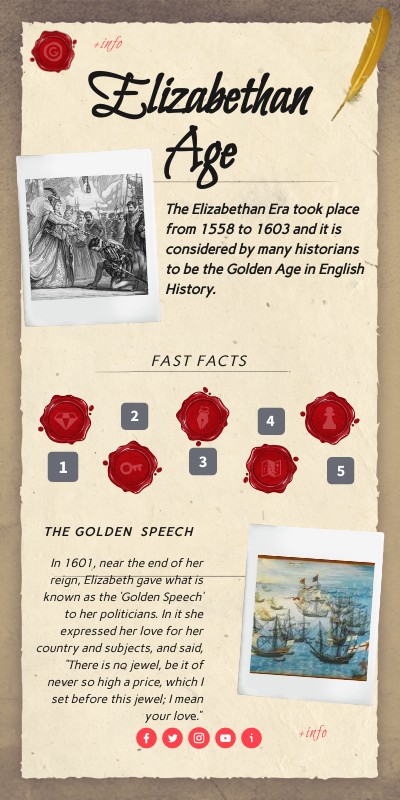 Elizabethan Age | Genially