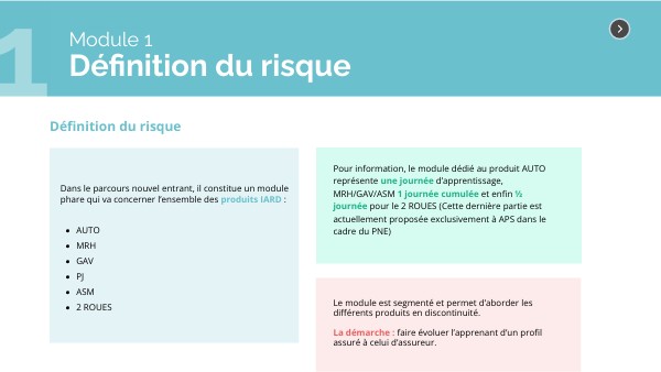 1 - La définition du risque | Genially