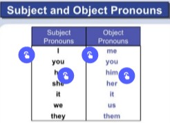 Object and Subject Pronouns