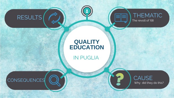 quality education | Genially