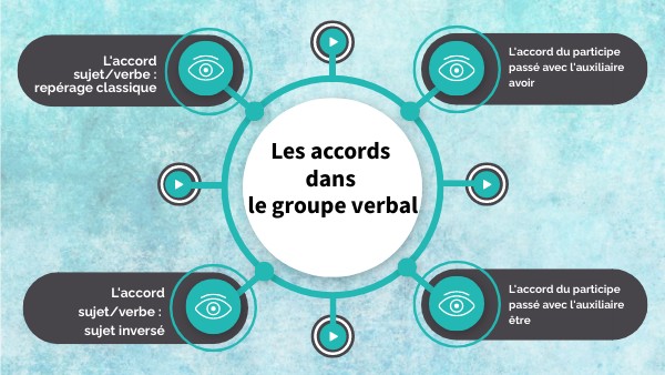 Les accords dans le groupe verbal