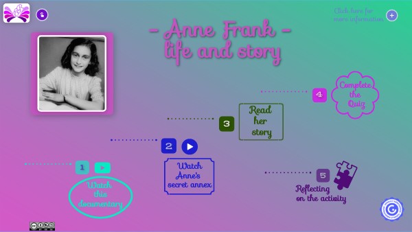 Anne Frank: biography and story
