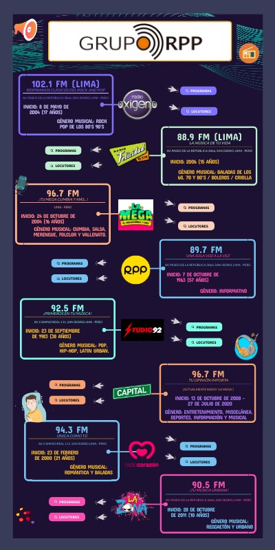 GRUPO RPP | Genially