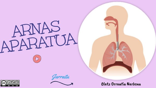 B1: ARNAS APARATUA | Genially