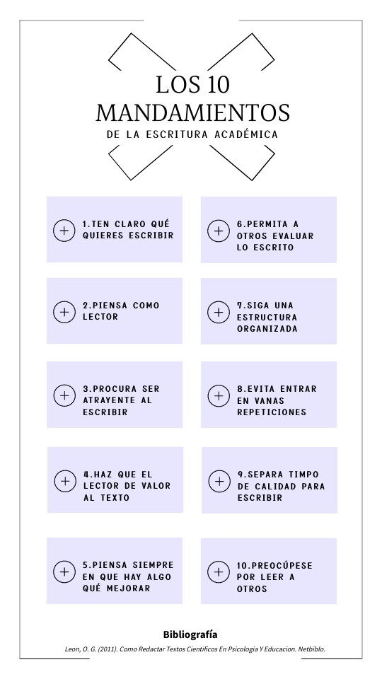 Los 10 Mandamientos de La Escritura Académica | Genially