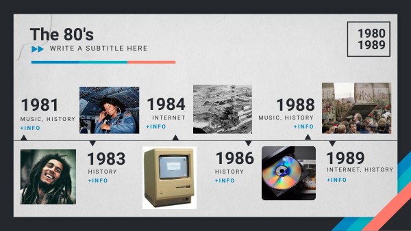 The 80's | Genially