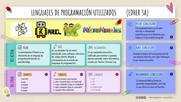 lenguajes de programacion utilizados | Genially