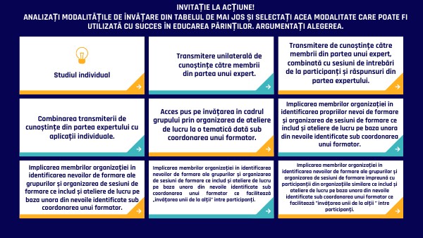 modalităti de invatare in oranizatii care produc invățarea