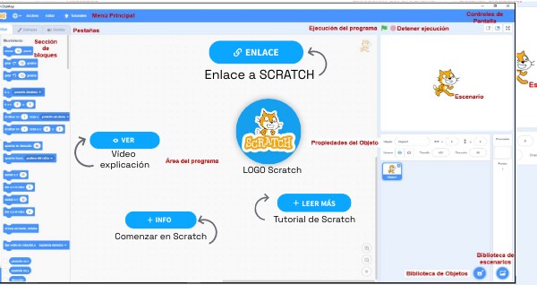 Imagen interactiva SCRATCH | Genially