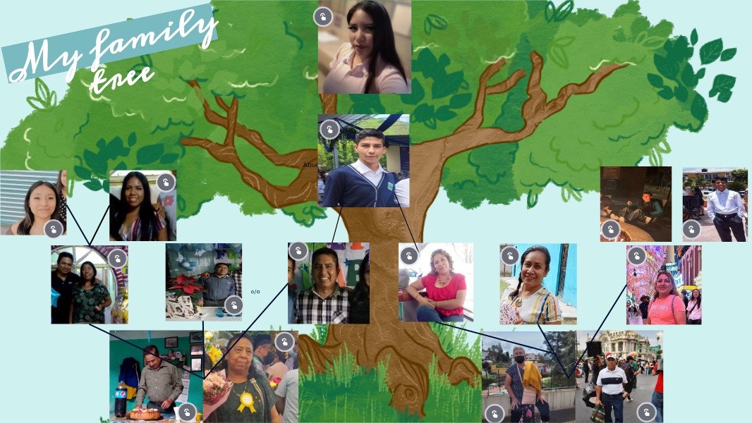 ÁRBOL FAMILIAR | Genially