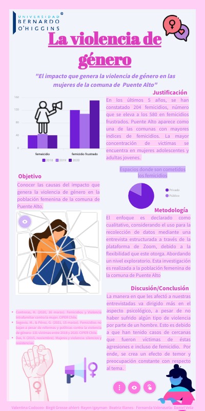 poster cientifico | Genially