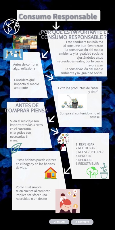 CONSUMO RESPONSABLE | Genially