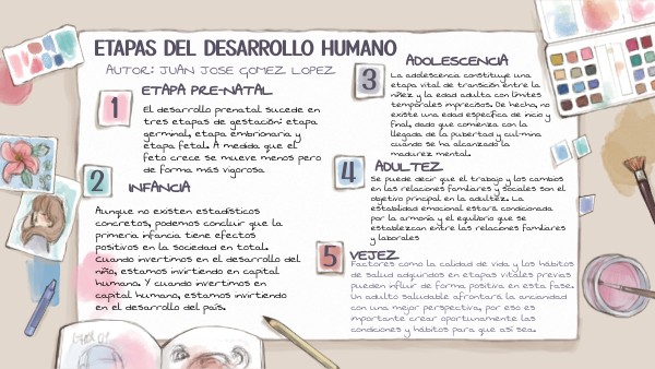 Infografia etapas del desarrollo humano | Genially