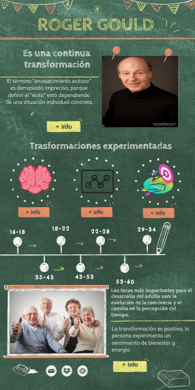 Roger Gould -La vejez | Genially