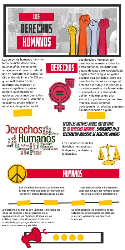 INFO DERECHOS HUMANOS | Genially