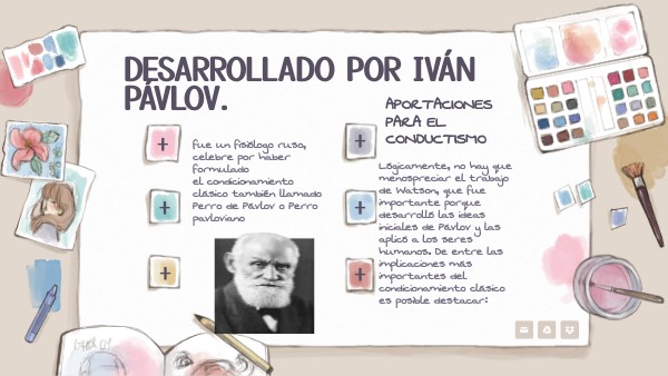 Desarrollado por Iván Pávlov.