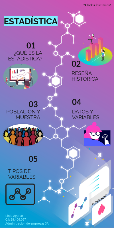 Infografía de conceptos básicos de estadística. | Genially