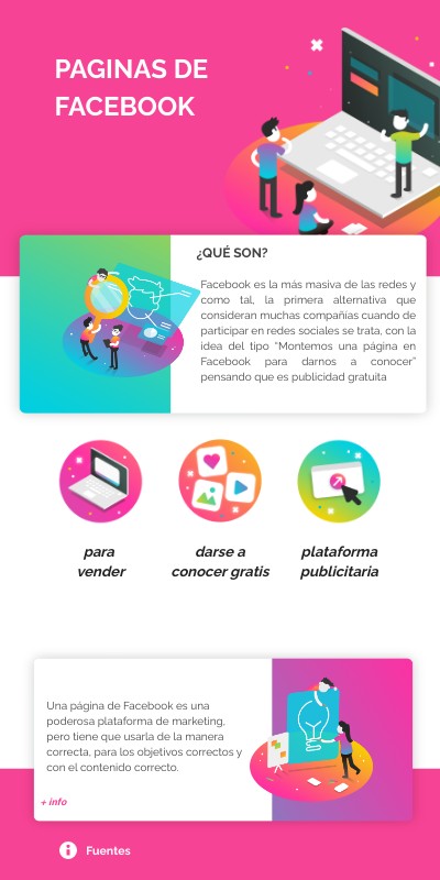 páginas de facebook | Genially