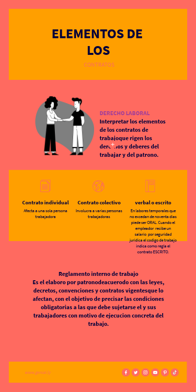 elementos de los contratos | Genially