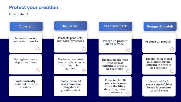 Protect your creation