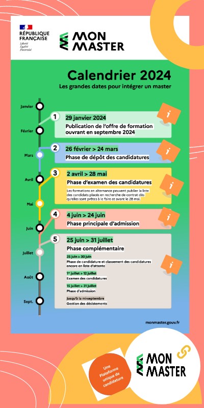 Mon Master 2024 | Genially