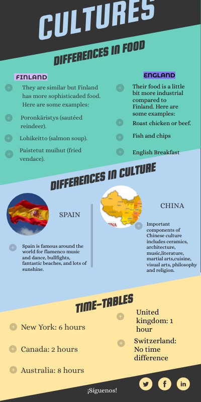 CULTURE PROJECT
