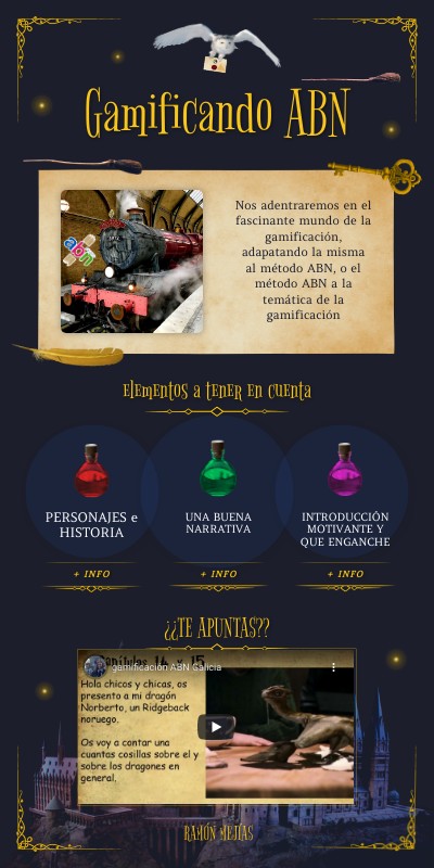 GAMIFICANDO ABN | Genially