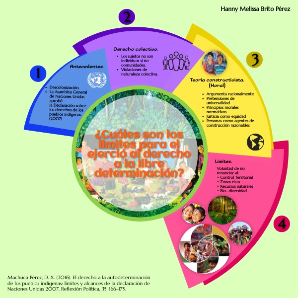 libre determinación