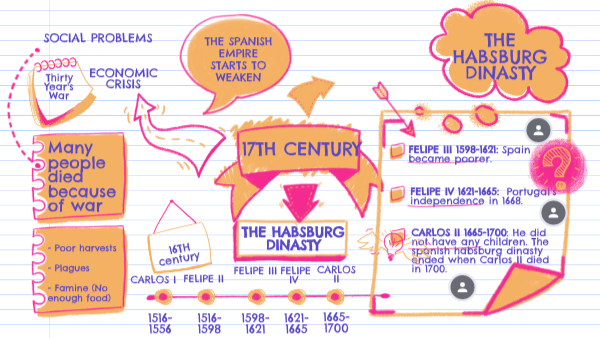 SOCIAL SCIENCE 17th century | Genially