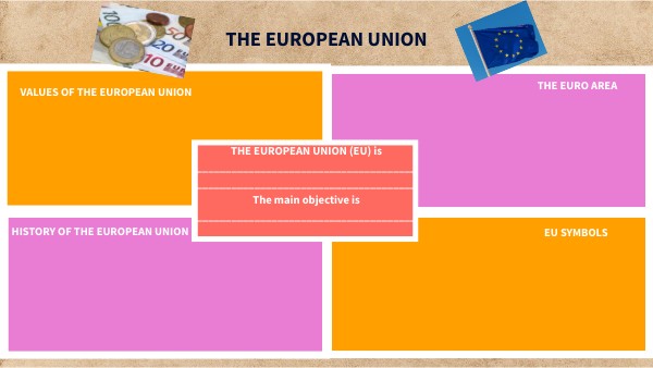 The European Union (EU) | Genially