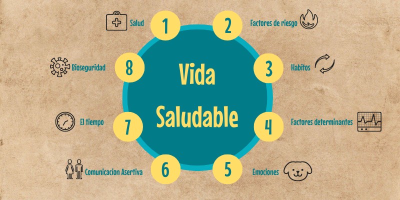 Vida Saludable | Genially