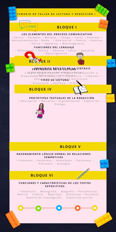 CONTENIDO NUCLEAR DE TALLER DE LECTURA Y REDACCIÓN I | Genially