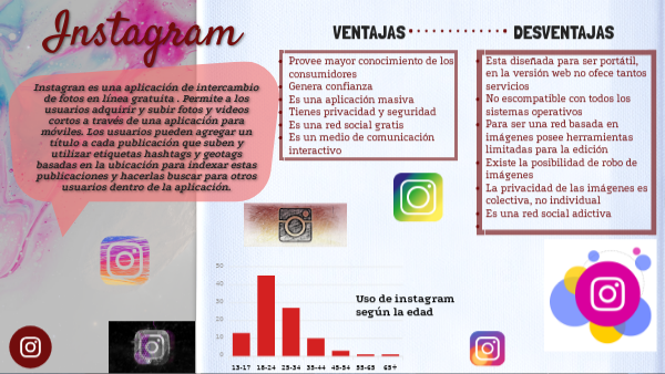 infografia/instagram | Genially