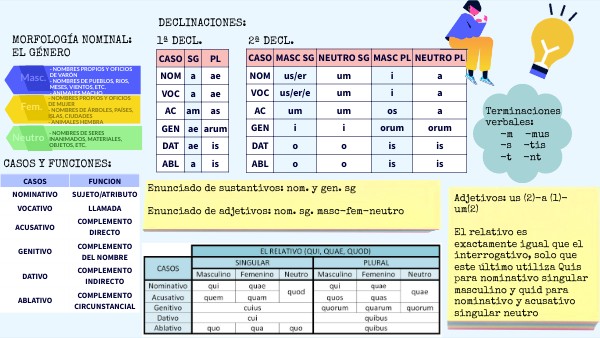 DECLINACIÓN 2º BACH | Genially