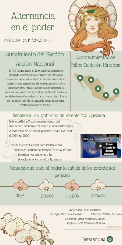 Infografía de Alternancia en el poder | Genially